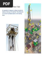 List of Components of Oil Drilling Rigs PDF | PDF | Casing (Borehole ...