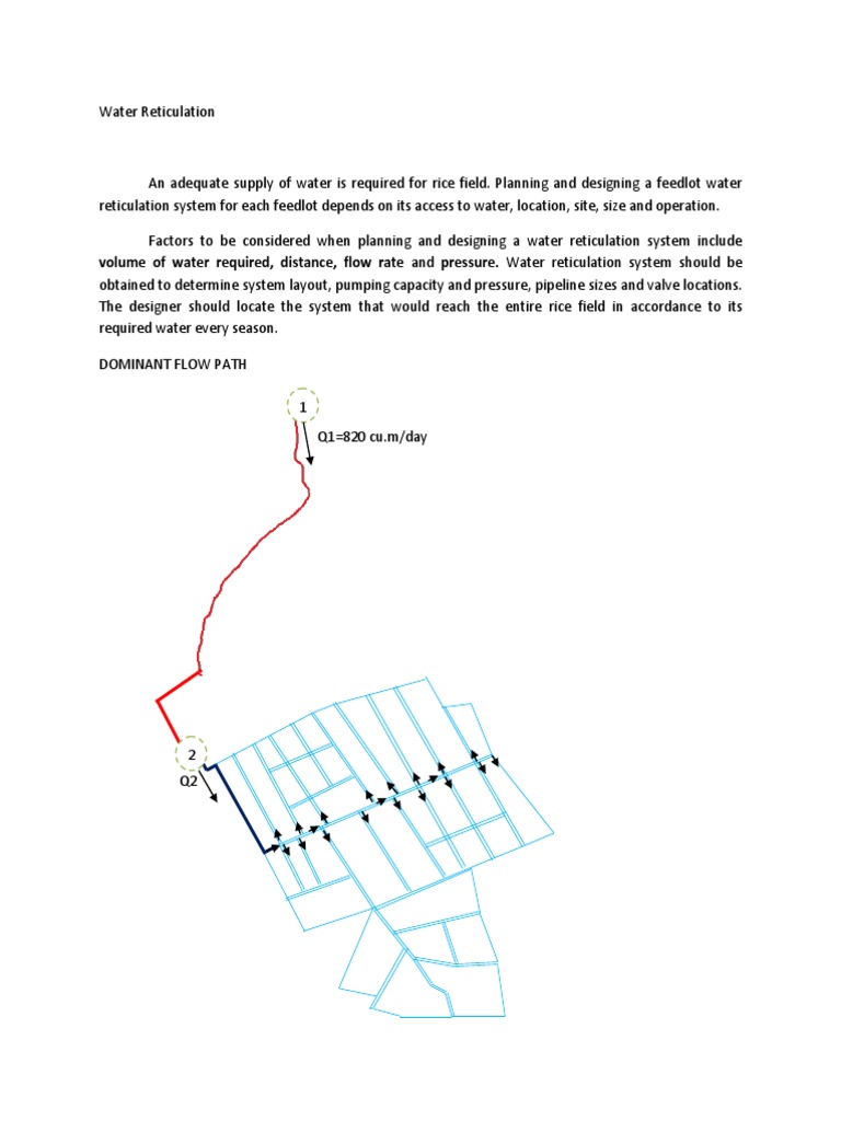 Volume of Water Required, Distance, Flow Rate and Pressure. Water ...