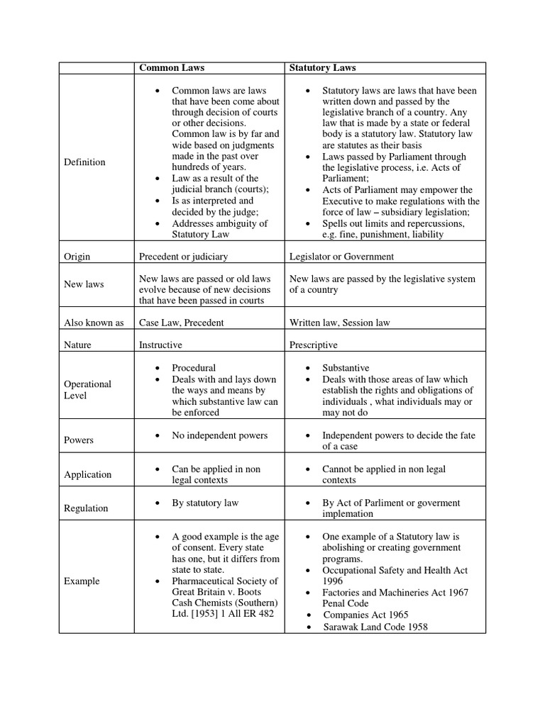 Common Laws | PDF | Common Law | Precedent