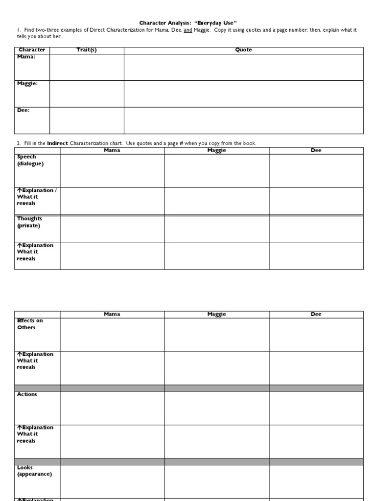 Character Analysis of "Everyday Use" | PDF