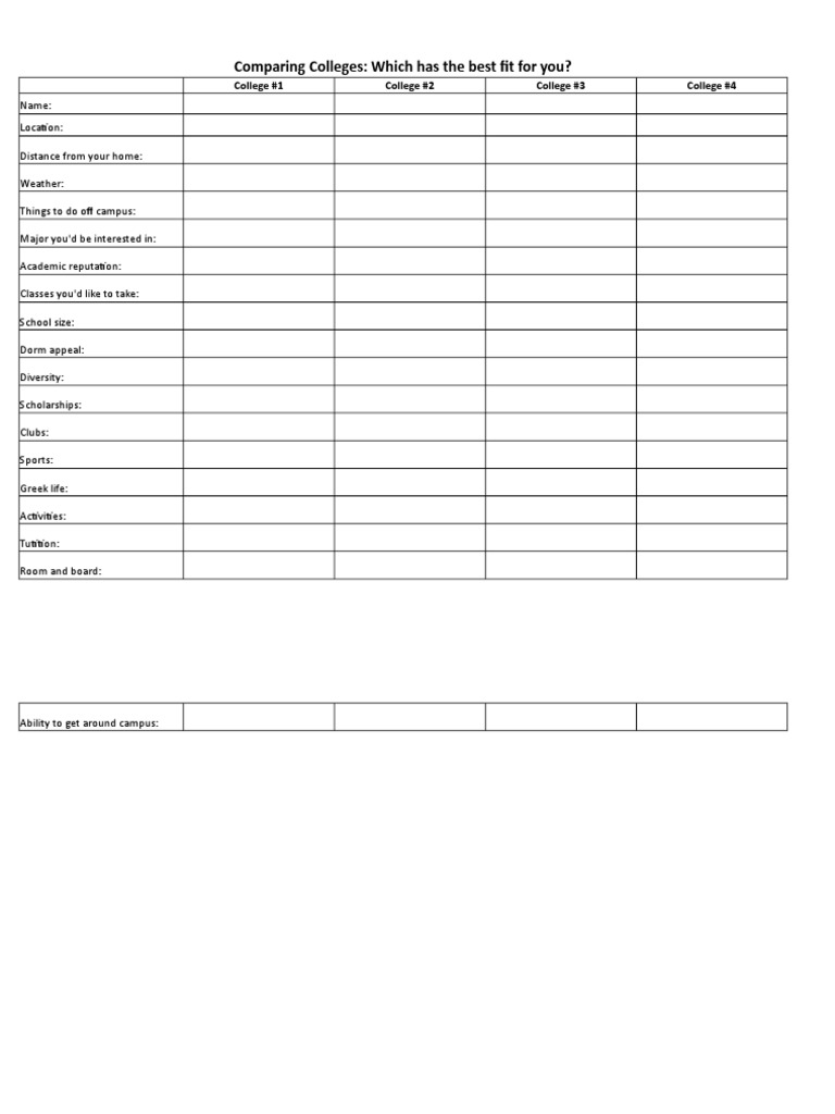 Comparing Colleges: Which Has The Best Fit For You?: College #1 College ...