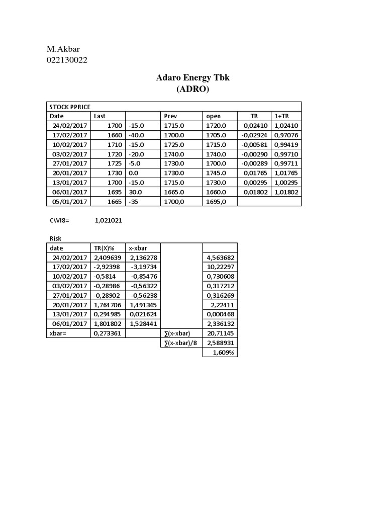 M.Akbar 022130022: Adaro Energy TBK (ADRO) | PDF | Teaching Methods ...