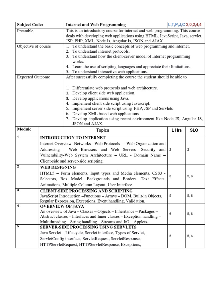 IWP VIT Syllabus | PDF | Web Application | World Wide Web
