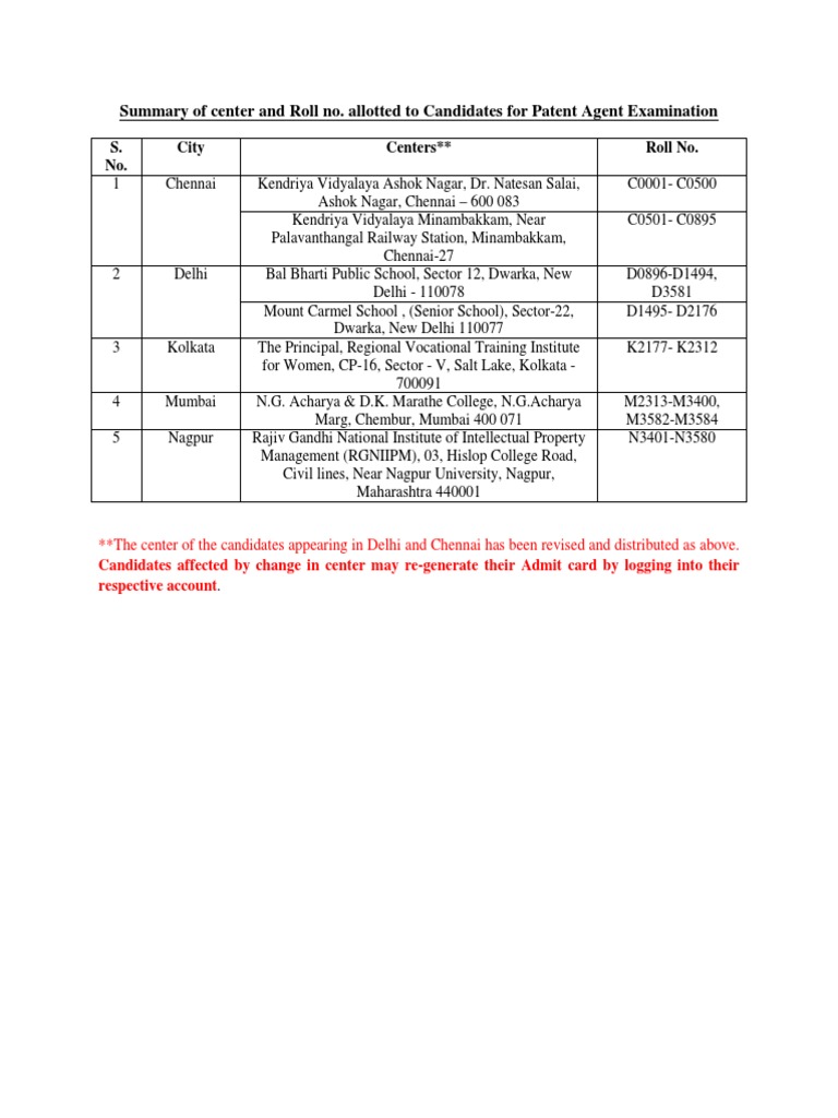 Candidate Roll Number Allotment and Examination Centers for the Patent Agent Examination | PDF