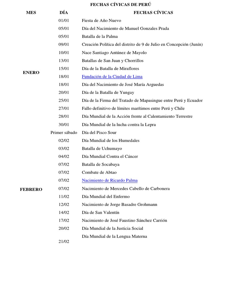 FECHAS CÍVICAS DE PERÚ.docx | Perú | América del Sur