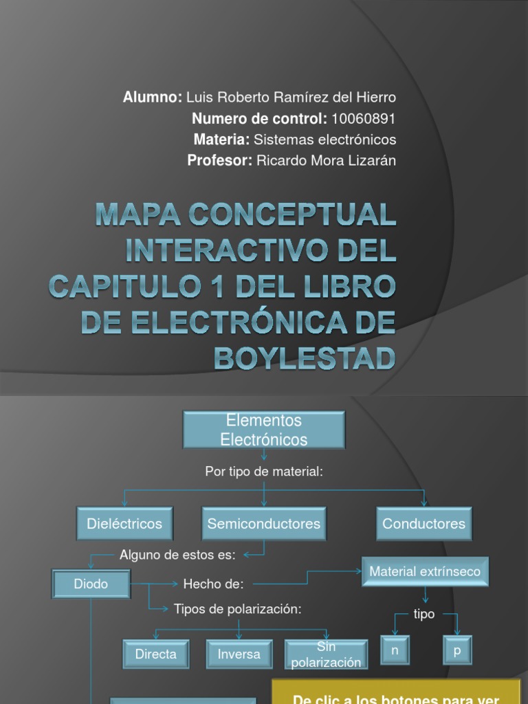 Mapa Conceptual Cap 1 Boylestad | PDF | Semiconductores | Dopaje (semiconductor)