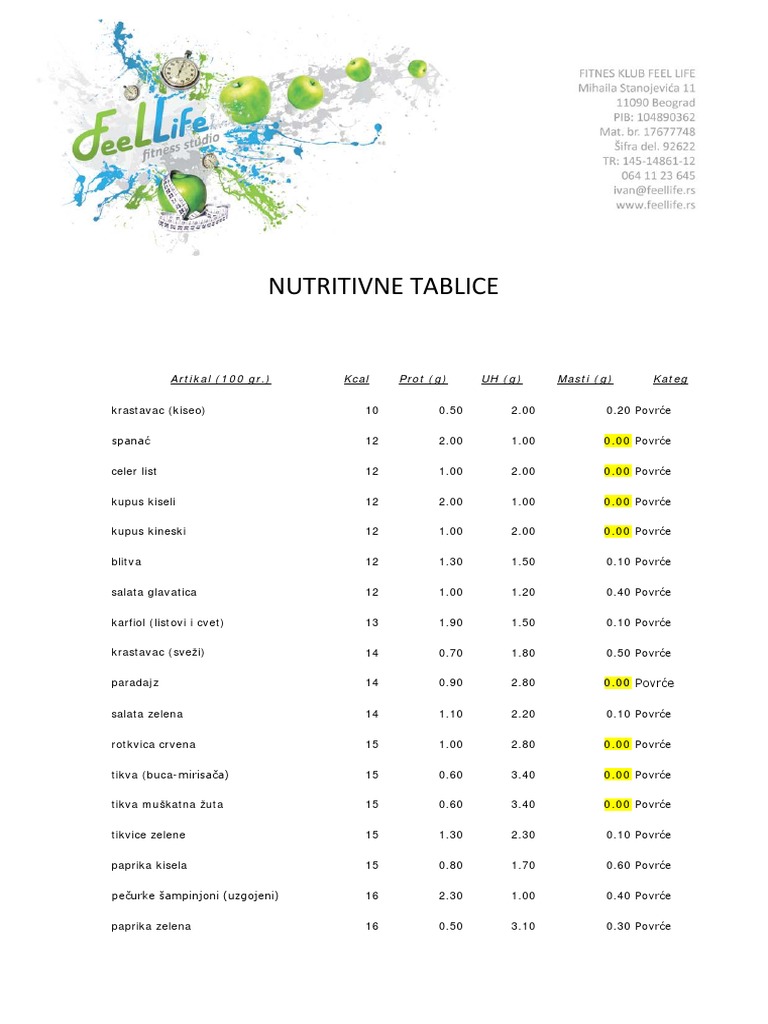 Tablica Kalorija PDF | PDF