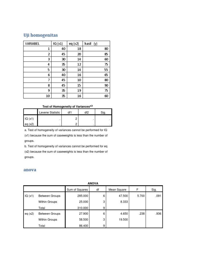 Uji Homogenitas | Analysis Of Variance | Tests