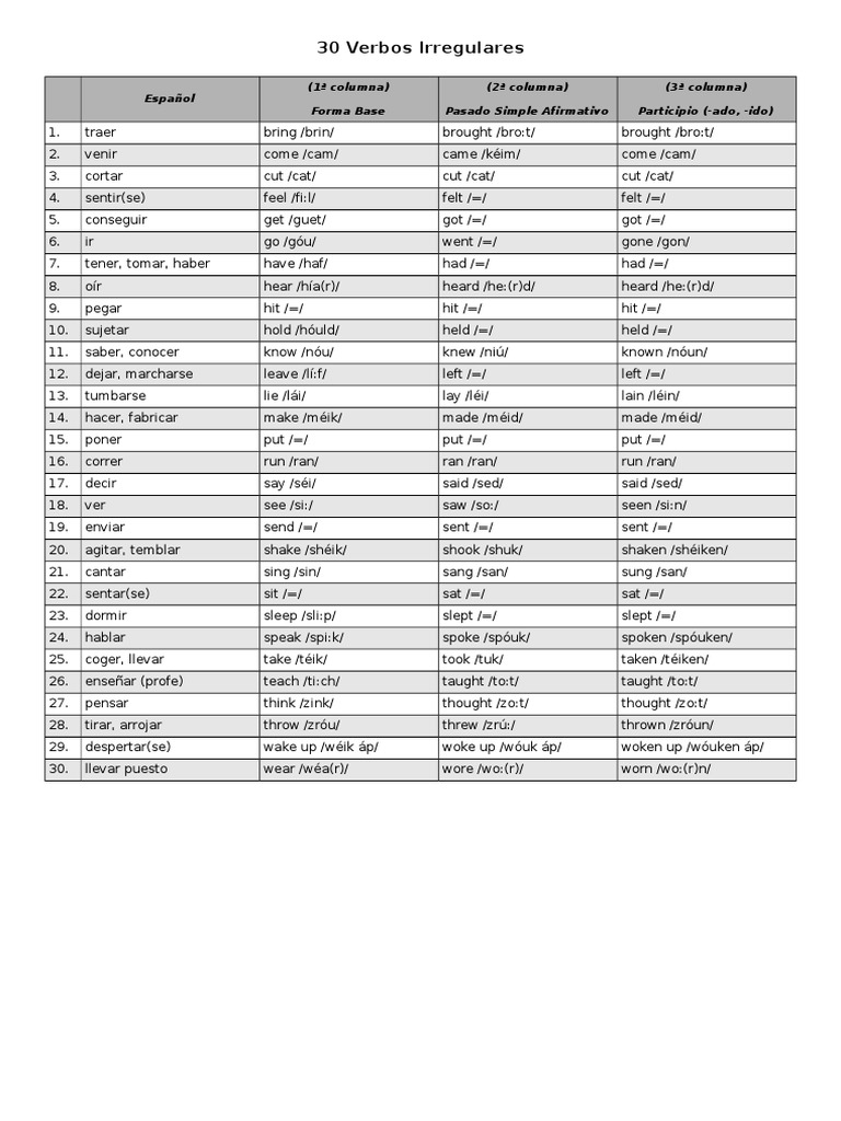 30_verbos_irregulares | Syntax | Grammar