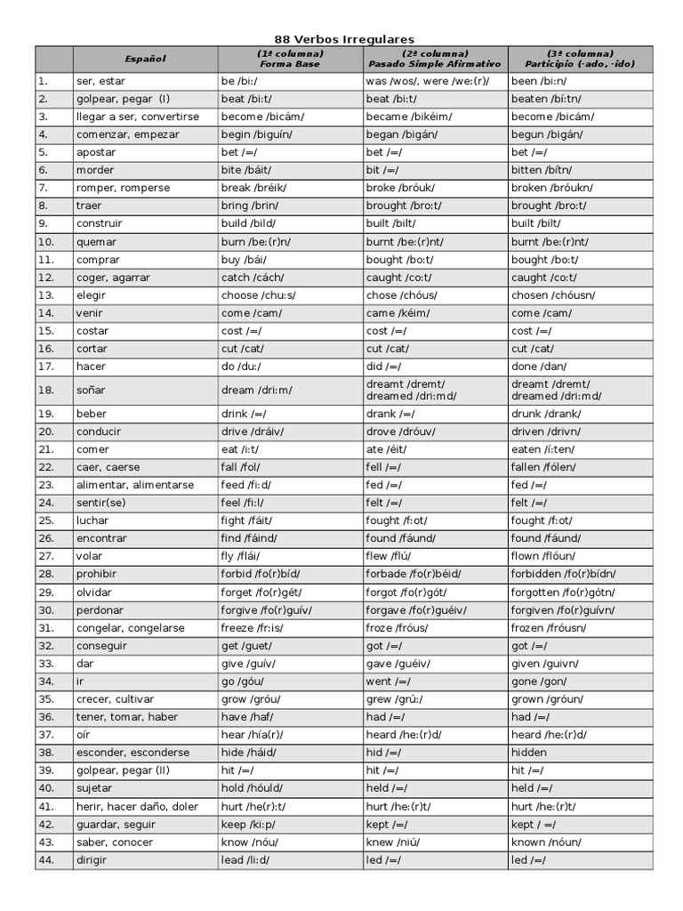 88 Verbos Irregulares | PDF