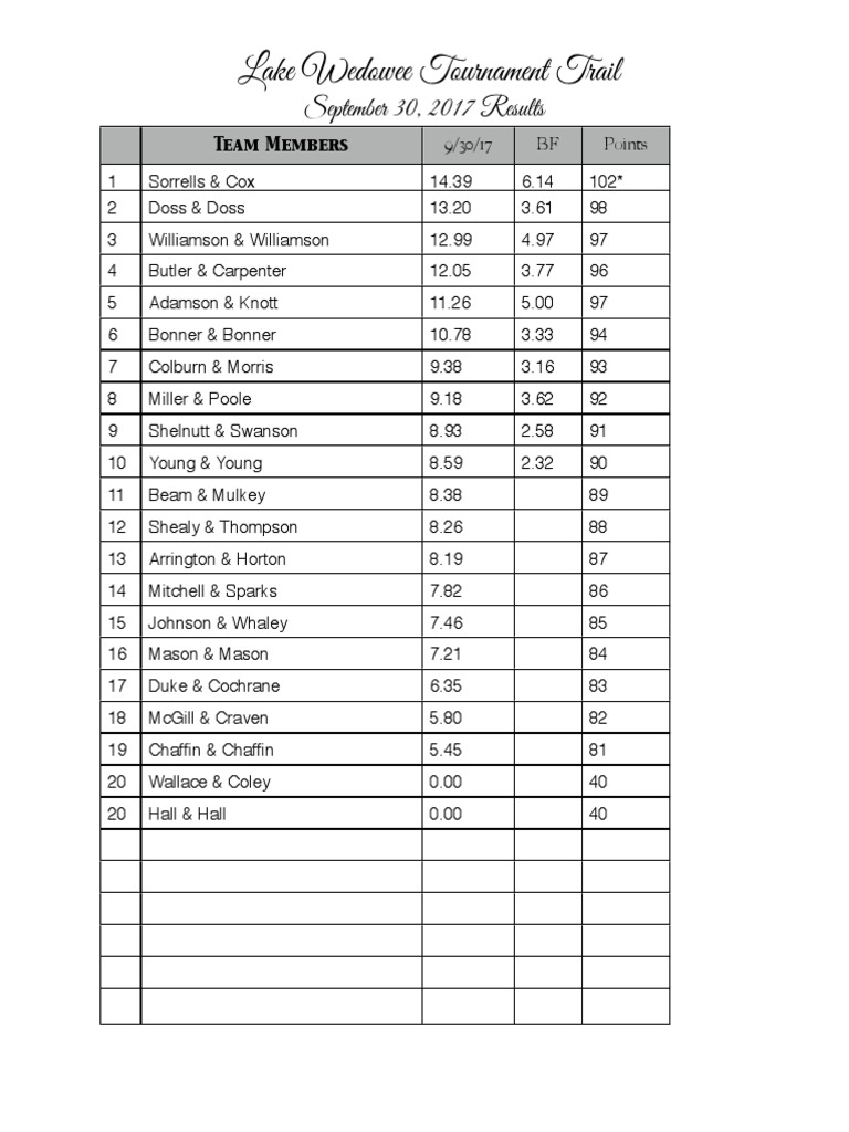 September Results | PDF