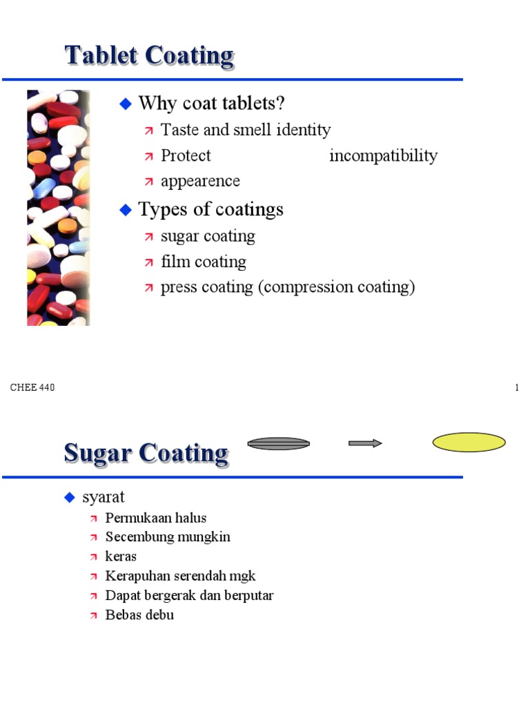 Tablet Coating | PDF