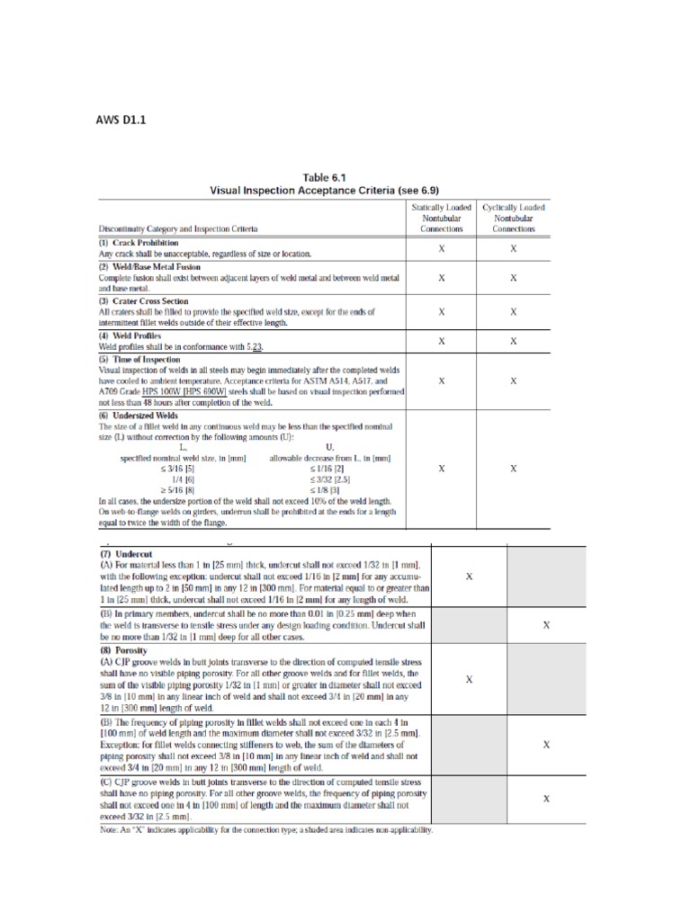 Criterios Aceptación AWS D1.1, API 1104 | PDF