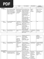 Ati - Comprehensive Physical Assessment of An Adult - Comprehensive ...