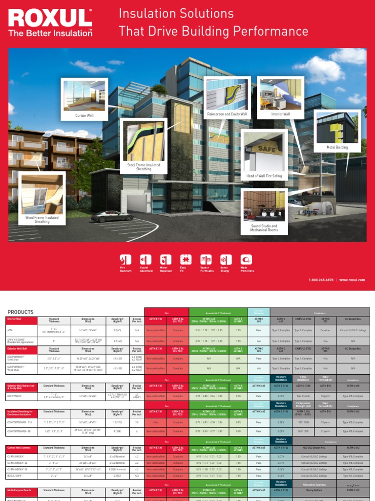 Roxul Building Insulation Reference Brochure | PDF | Damages | Building