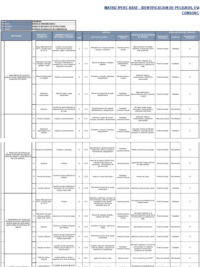 14 07 Modelo Iperc Linea Base | PDF | Andamio | Equipo