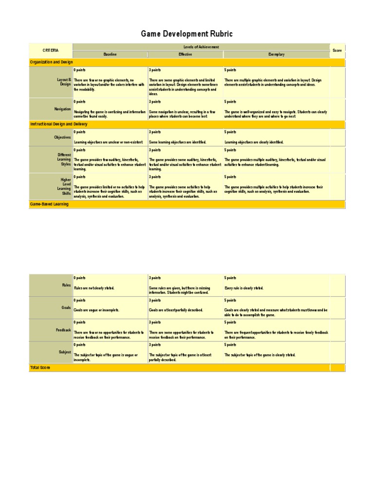 Game Development Rubric | PDF | Rubric (Academic) | Instructional Design