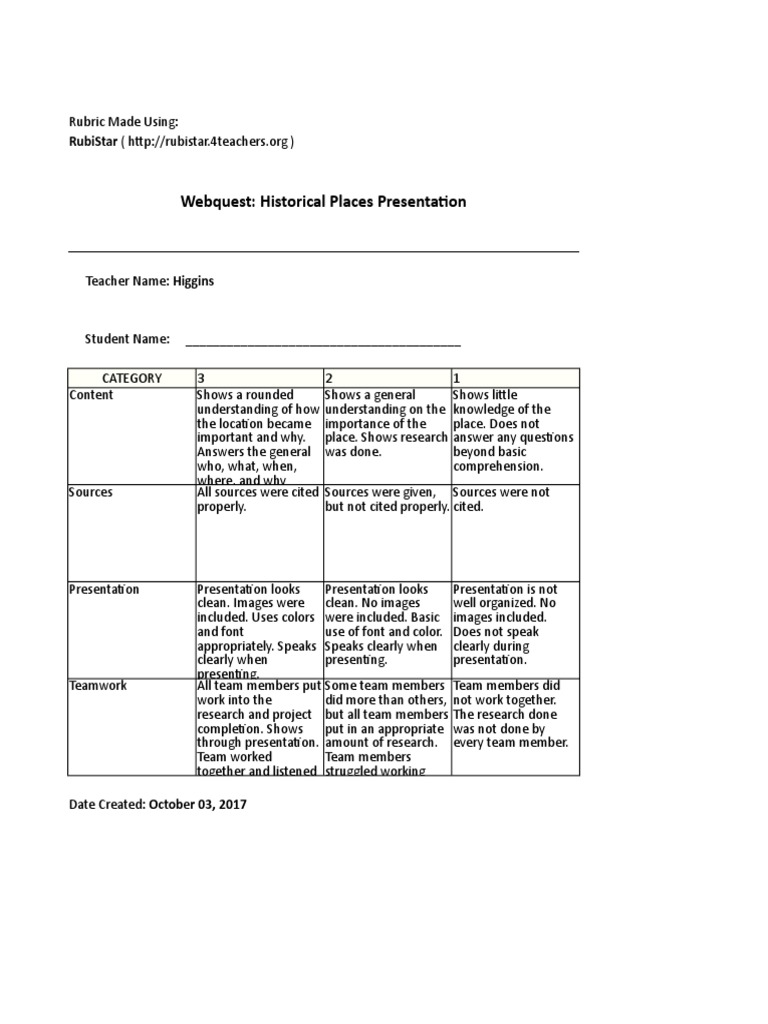 Webquest Rubric | PDF