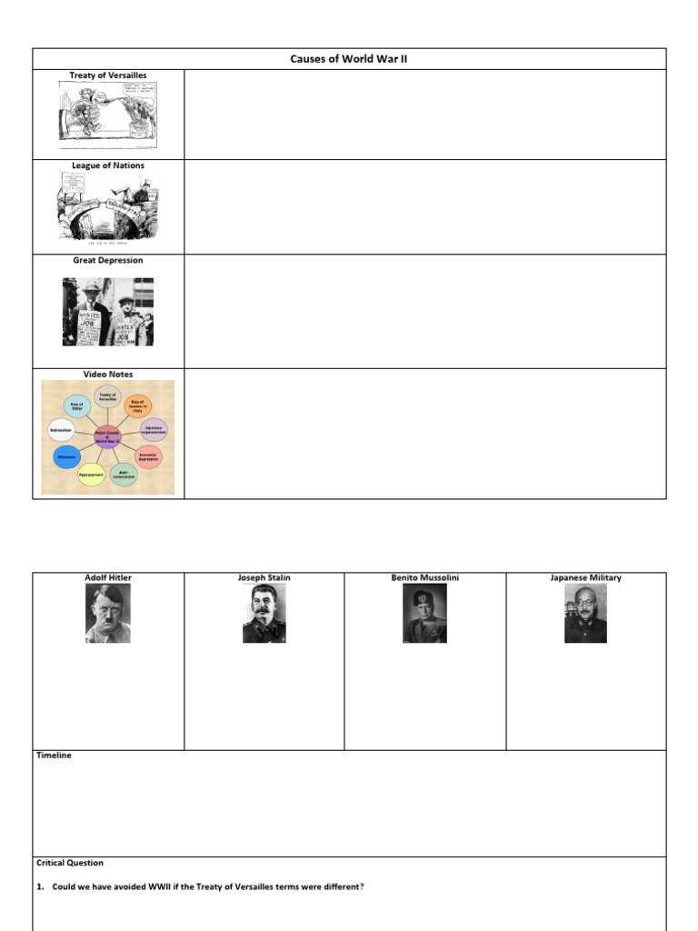 Causes of World War II Guided Notes | PDF