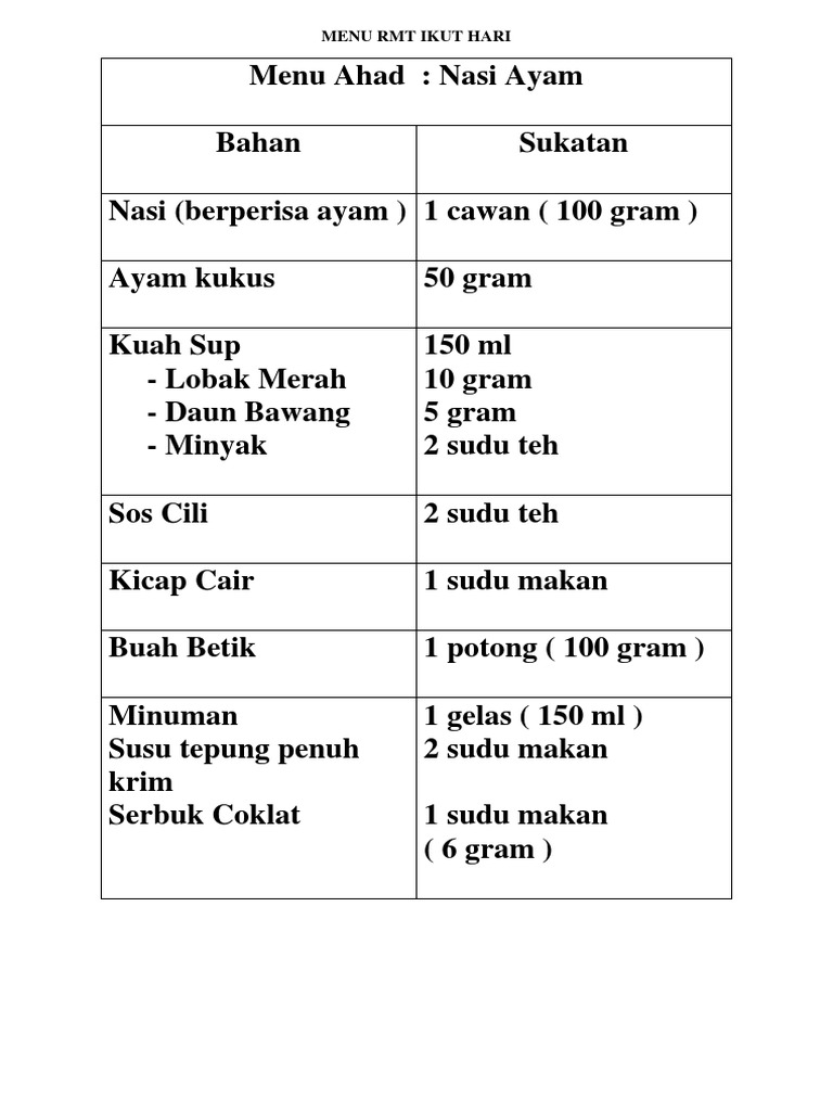 20 Pilihan Menu RMT | PDF