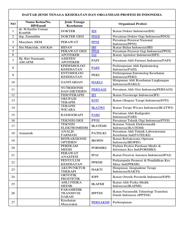 Daftar Jenis Tenaga Kesehatan Dan Organisasi Profesi Di | PDF