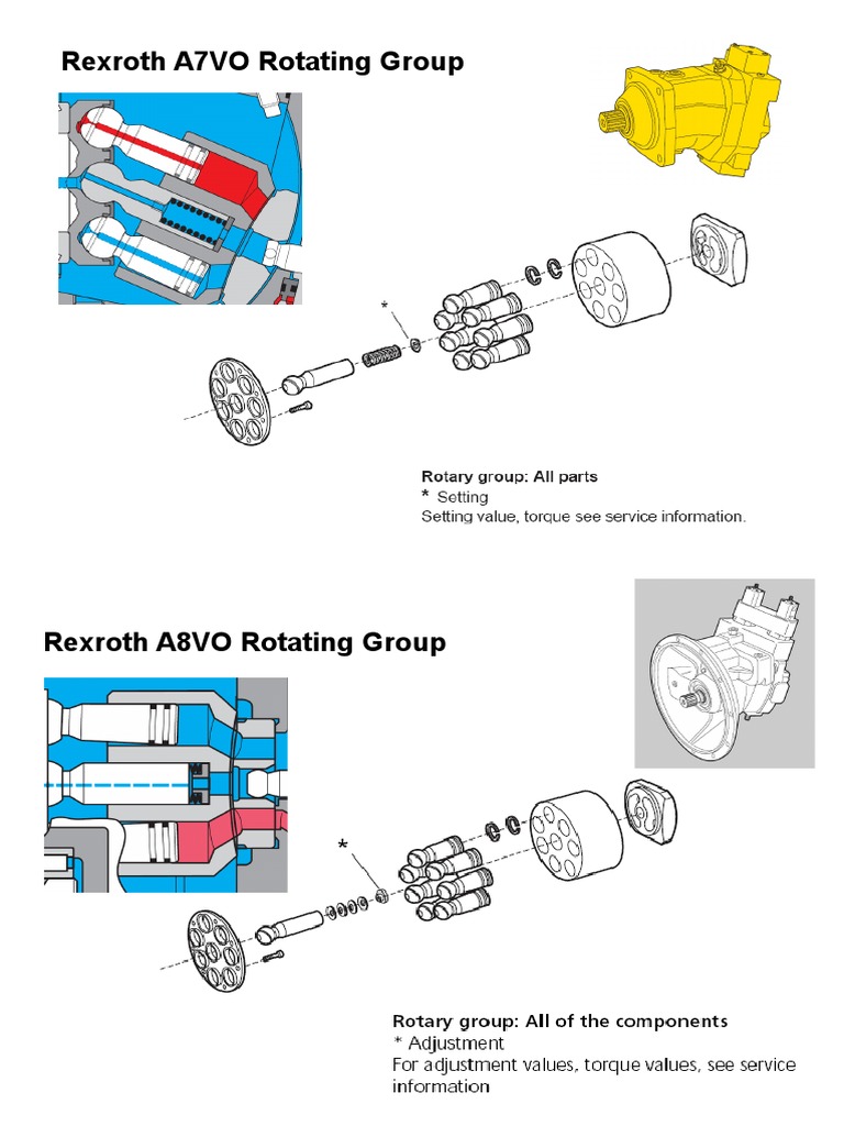 A7VO vs. A8VO Rotating Group | PDF