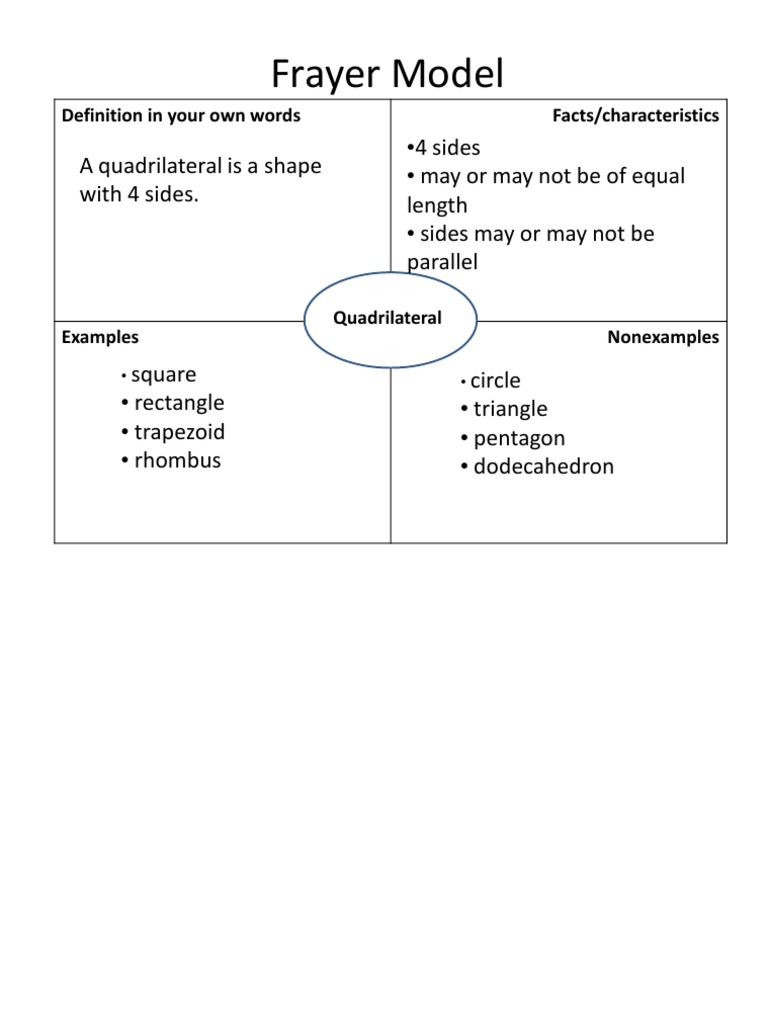 Frayer Model Math Example | PDF