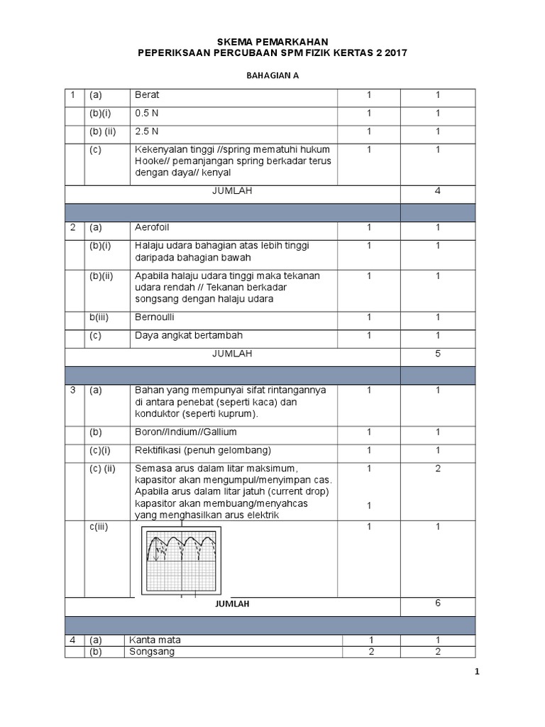 Skema Kertas 2 Kelantan 2017 | PDF
