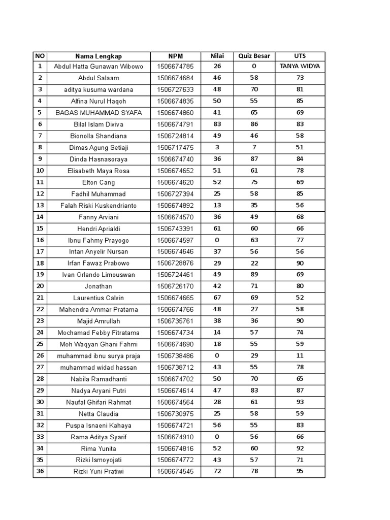 Nilai Kimpol 01 | PDF