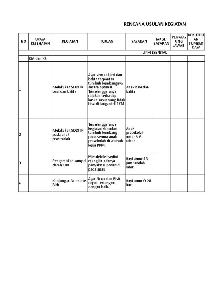 Rencana Usulan Kegiatan | PDF