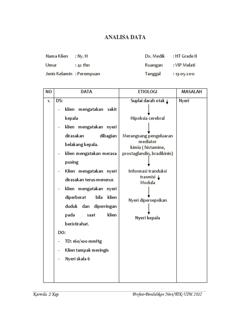Askep Hipertensi Analisa Data | PDF