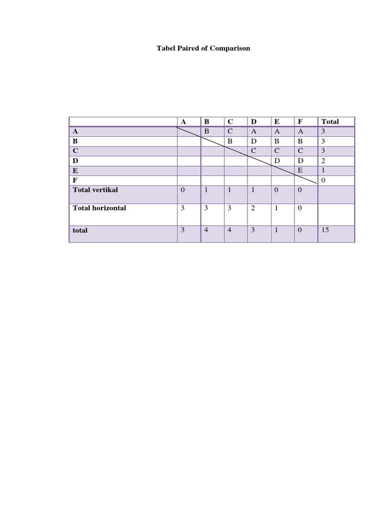 Tabel Paired of Comparison | PDF
