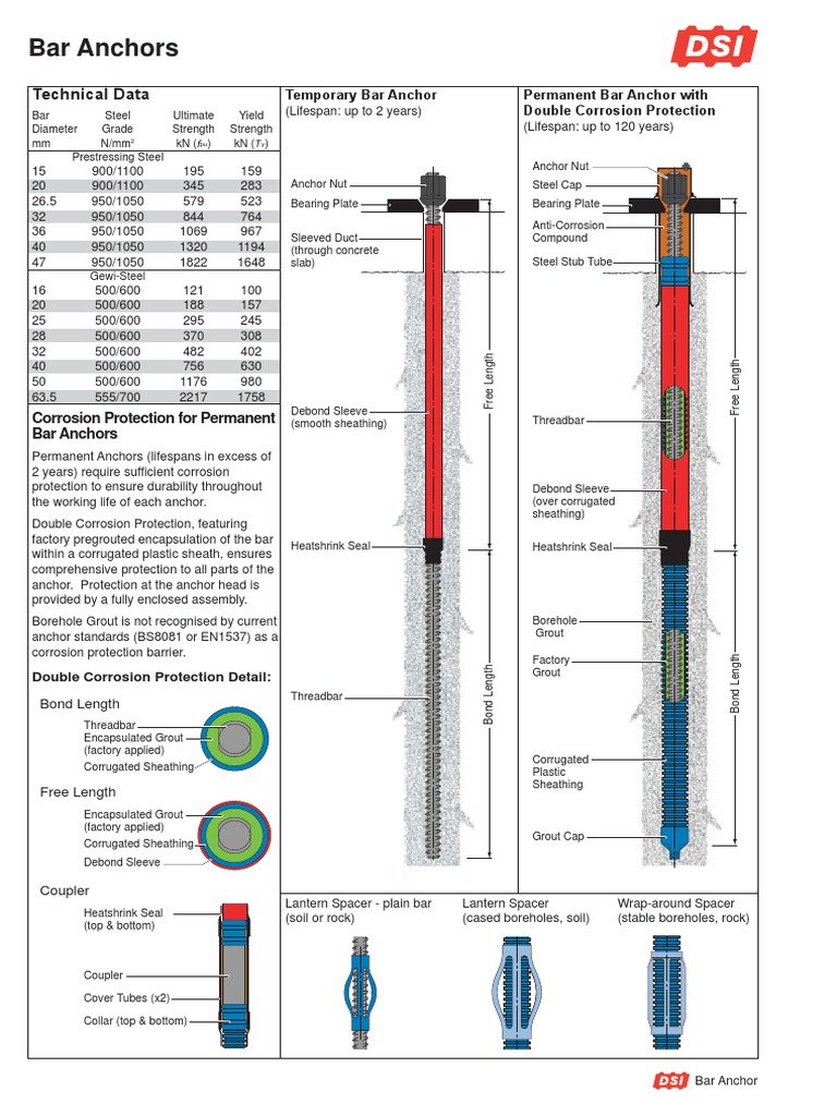 Dsi DCP Bars | PDF | Prestressed Concrete | Building Materials