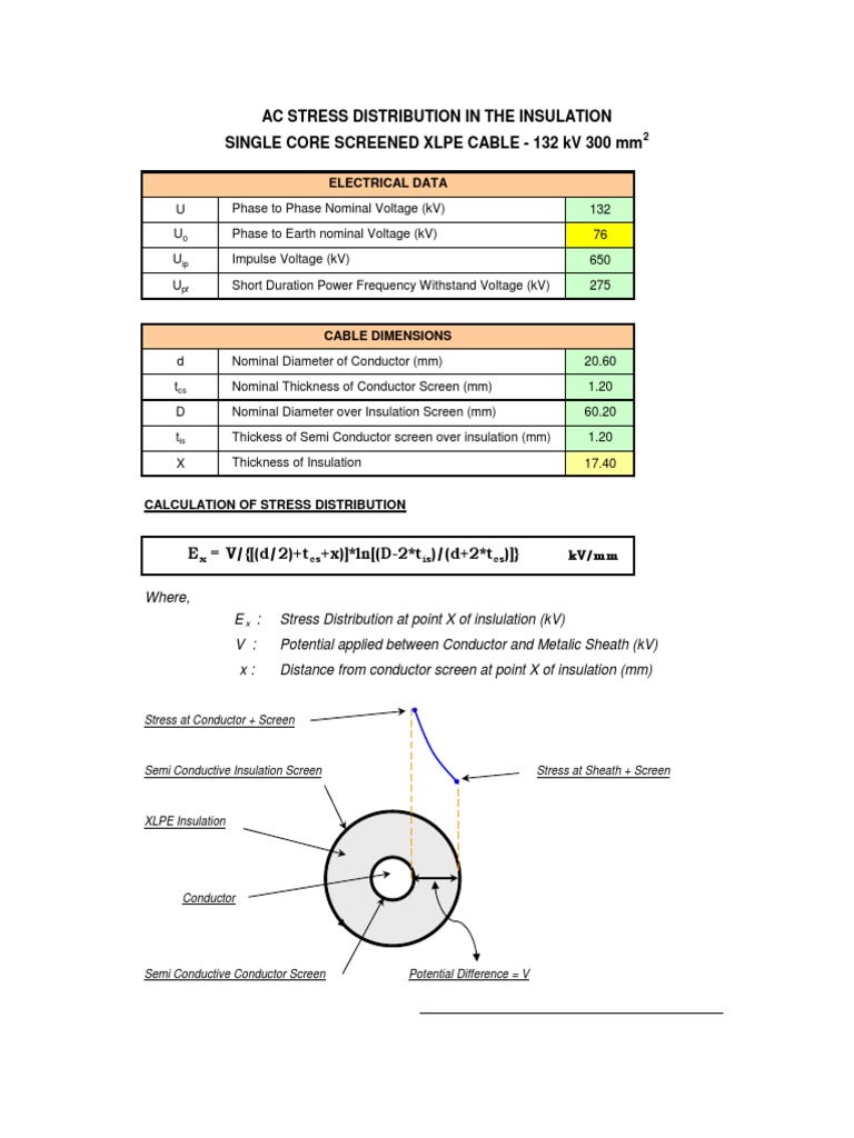 Ac Stress Distribution in The Insulation Single Core Screened Xlpe ...