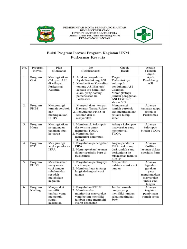 4.1.3.2 Inovasi Pdca | PDF | Pengembangan Diri