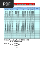 Kelly Pipe Chart (Updated) | PDF