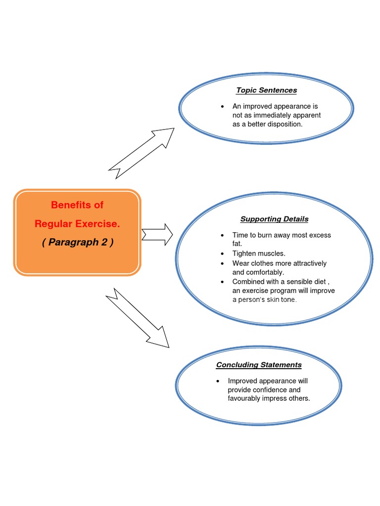 Benefits of Exercise-Paragraph 2 | PDF