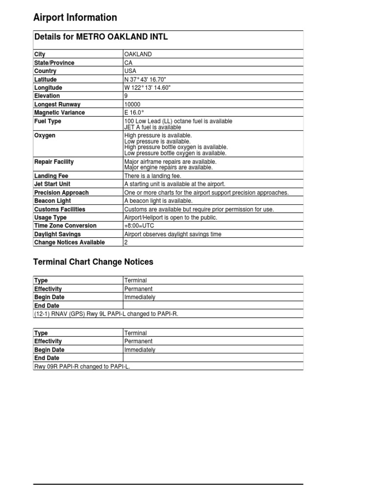 KOAK | Airport | Air Traffic Control