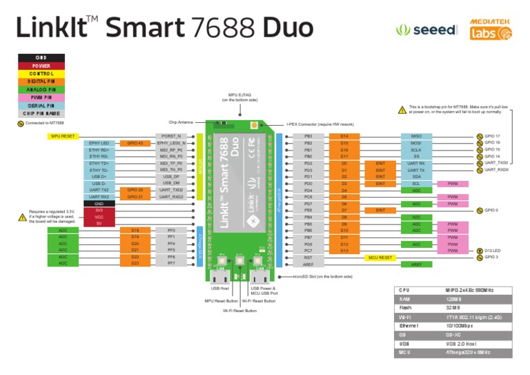LinkIt Smart 7688 Duo Pinout Diagram: A Guide to the Pins and ...