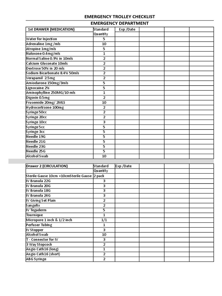 Emergency Trolley Checklist | PDF | Electrocardiography | Medical Equipment