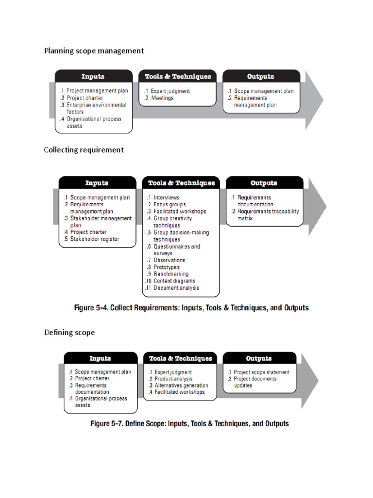Planning Scope Management | PDF | Finance & Money Management
