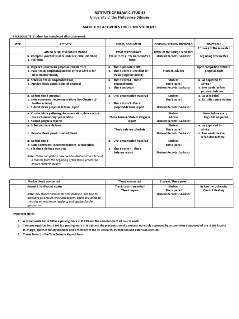 Thesis Guideline Matrix | PDF | Thesis | Academia