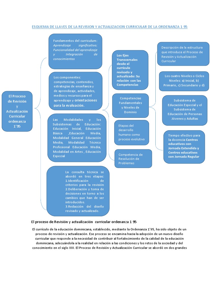 Esquema de Llaves | Plan de estudios | Educación Secundaria