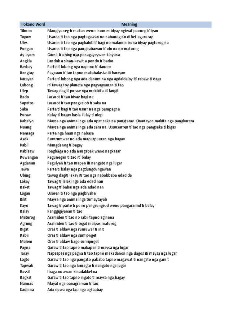 Ilokano Words | PDF
