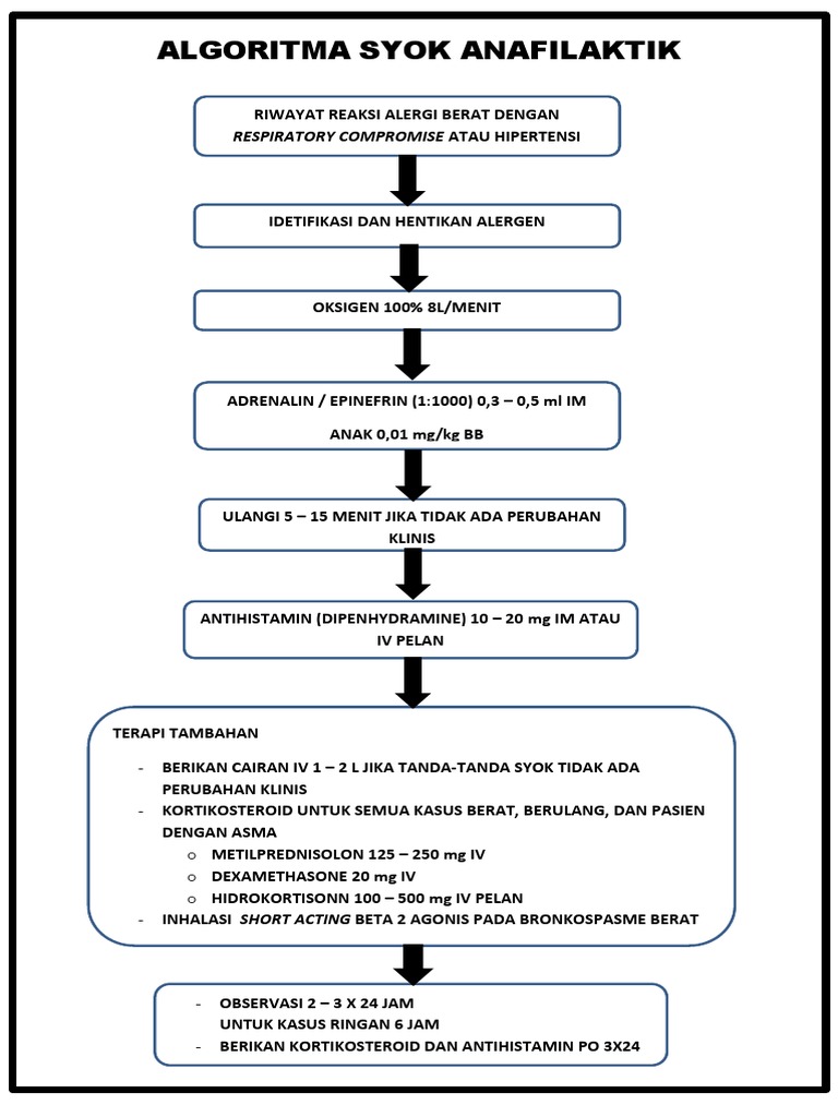 Algoritma Syok Anafilaktik | PDF