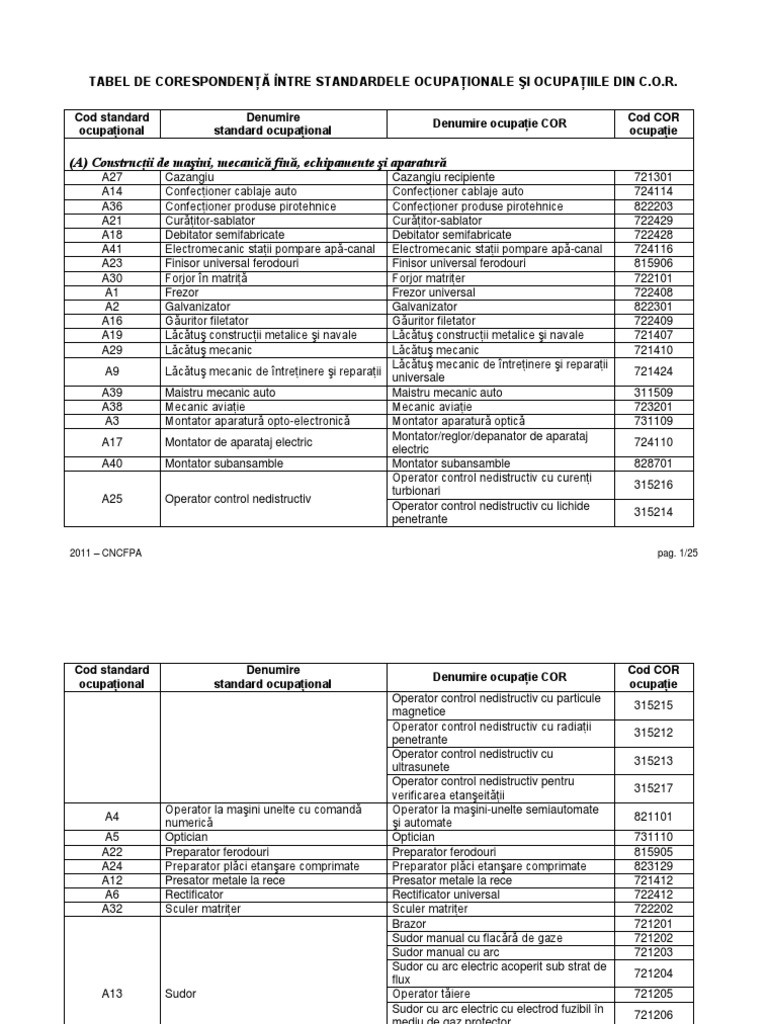 Cod COR PDF | PDF