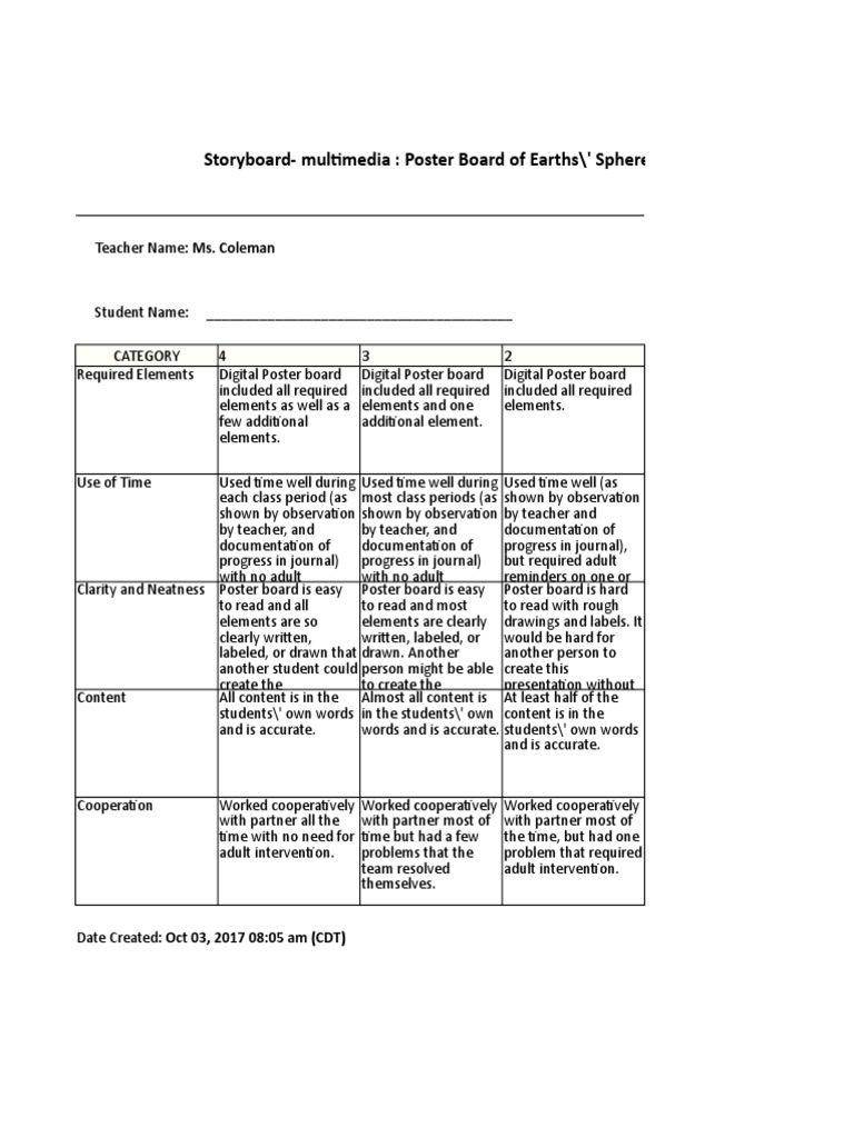 Rubric For Poster 1 | PDF | Learning | Communication