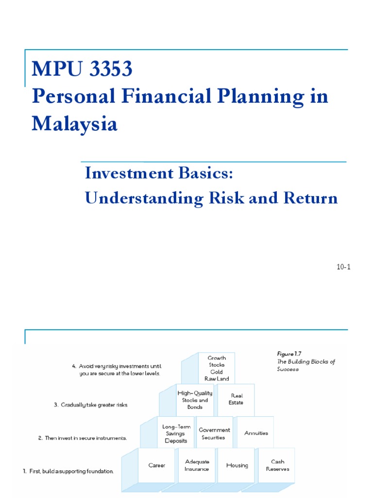 MPU 3353 Personal Financial Planning in Malaysia: Investment Basics: Understanding Risk and ...
