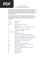 Schema Questionnaire Short Form | PDF | Cognition | Behavioural Sciences