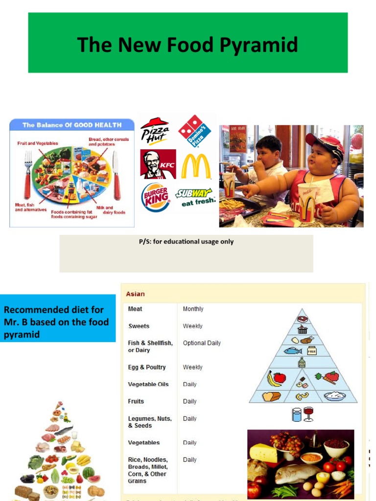 The New Food Pyramid | PDF